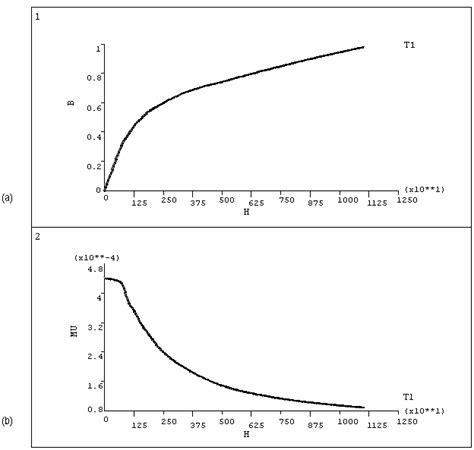 54 Steps In A 3d Static Scalar Analysis