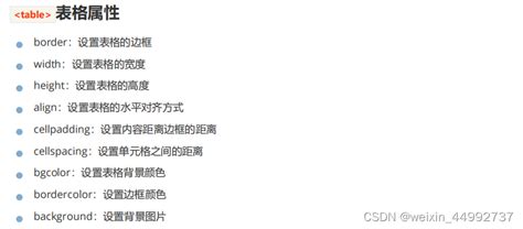 html表格标签 csdn博客