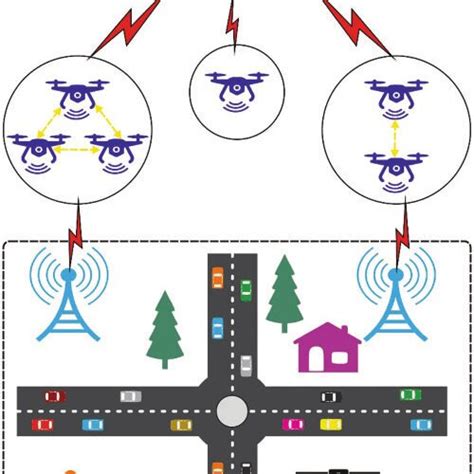 Structure Of Iod In A Smart City Environment Download Scientific Diagram