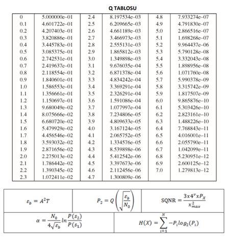 Consider The Four Waveforms Given In The Table