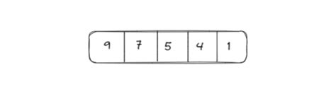 Two Sum Problem C Java And Python