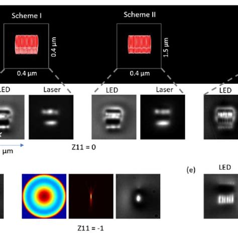Enabling Fine Control Of Waveguide Cross Section Shape And Sizes By