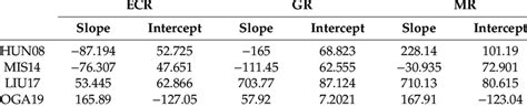 Algorithms Coefficients Resulting From Tuning Download Scientific