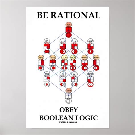 Be Rational Obey Boolean Logic Hasse Diagram Poster Zazzle