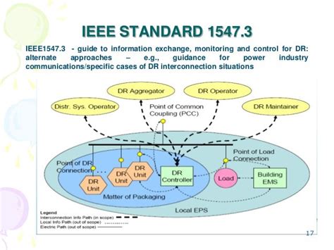 Ieee 1547
