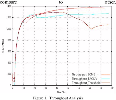Figure 1 From A Clustering Routing Algorithm Based On Max Energy Path