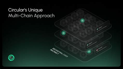 Circular Protocol On Linkedin Circularprotocol Web3 Cirx Crypto