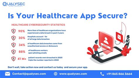 Qualysec Beyond Cybersecurity On Linkedin Qualysec Qualysecservices Penetrationtesting