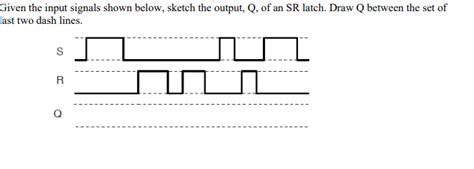 Solved Given The Input Signals Shown Below Sketch The Chegg Com