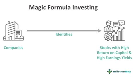 Magic Formula Investing Meaning Examples How To Calculate
