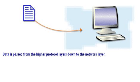 IPSec Internet Key Exchange Negotiate Security