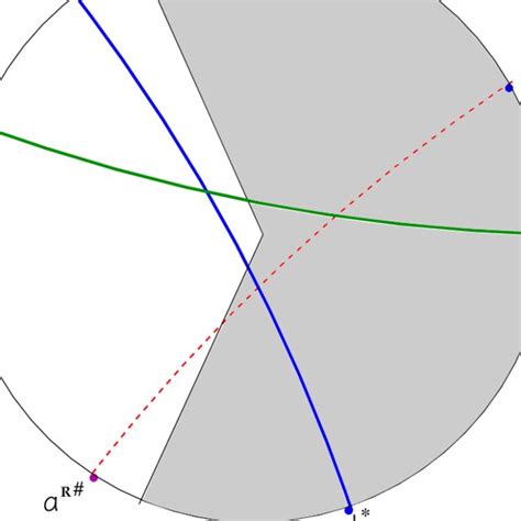 The Schematic Plot Of Winding Geodesic Connecting The Points A R And