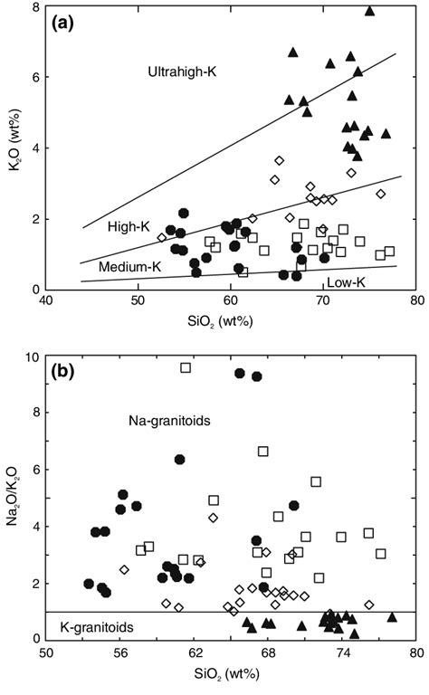 A K 2 O Versus Sio 2 Plot For Sangmelima Granitoids With Fields Based