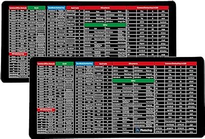 Amazon Excel Word Ppt Office Windows Shortcuts Mouse Pad Excel Mouse Pad Shortcuts Word