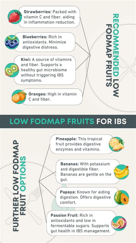 Which Low Fodmap Fruits Help With Ibs