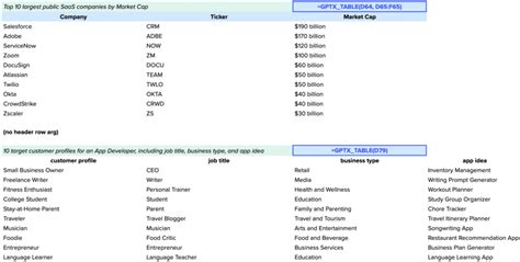 GPT In Google Sheets No OpenAI API Credentials Needed