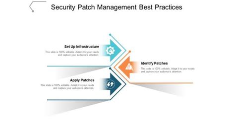 security patch management best practices ppt powerpoint presentation