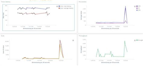 9 Spring Boot25 实战 应用程序性 能监控springboot 250 微服务监控 Csdn博客
