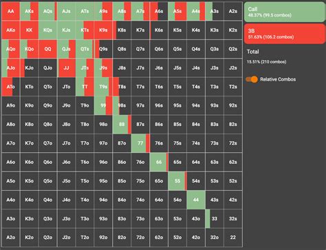 Python PyQt Painting On Top Of A Button While Keeping The Button Active Stack Overflow