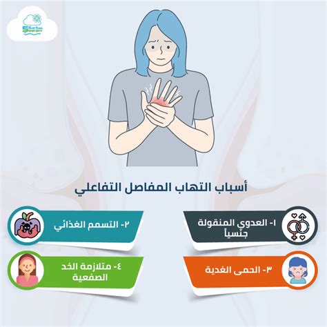 انفوجرافيك أسباب التهاب المفاصل التفاعلي 2025 صحةسكاي