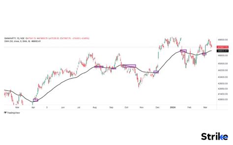 What Is Exponential Moving Average EMA Definition Formula