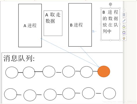 Linux 消息队列linux消息队列原理 Csdn博客