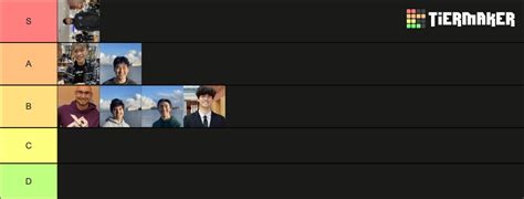 Sld Smart Tier List Community Rankings Tiermaker