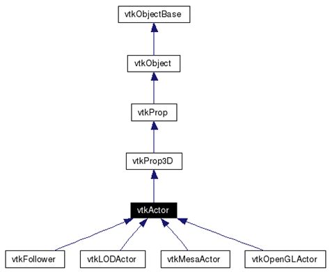 Vtk Vtkactor Class Reference Vtk Vtkactor Class Reference