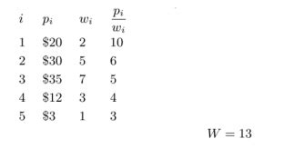 Solved Use The Breadth First Search With Branch And Bound Chegg