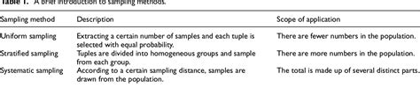 Table 1 From Granular Data Modeling And Analysis Based On Optimized Subsets Of Data Semantic