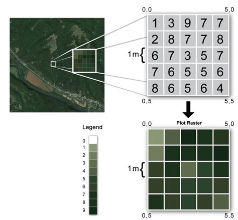 Practical Guide To Small Area Estimation Sae Of Poverty Using Remotely Sensed Variables