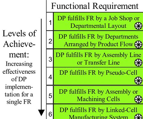 Qualitative Pie Chart Scoring Method Example Download Scientific Diagram