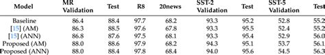 Model Performance On Text Classification With Roberta Download Scientific Diagram