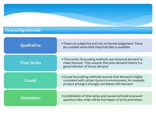 Demand Forecasting PPTX