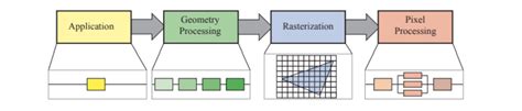 Week 8 Entry Rasterization Pipeline And Webgl