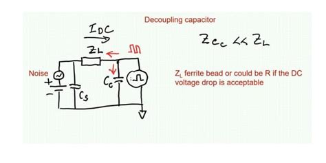 Capacitors Basics Decoupling