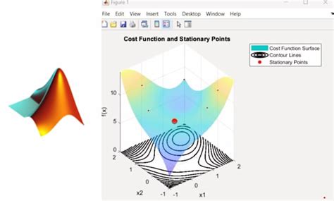 Do Your Matlab Simulink Image Signal Processing Gui And Python Projects By Shakeel Fiverr