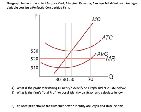 Average Variable Cost Graph