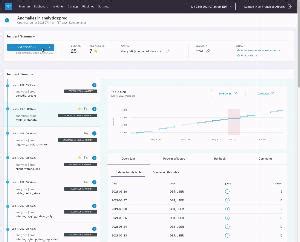 21 Data Observability Tools DBMS Tools