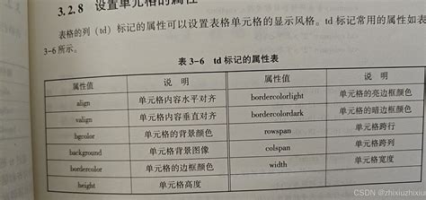 第3章 表格布局与表单交互 Csdn博客
