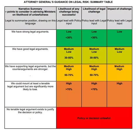 Government Legal Risk Matrix Updated DWF