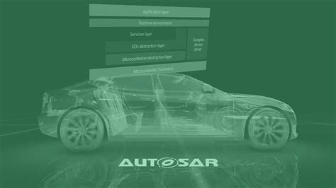 Automotive Software With Autosar Academynit