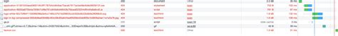 Ruby On Rails Caddy Not Rendering Assets Stack Overflow