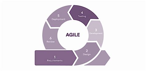 QA For Personalized Content Enterprise Knowledge