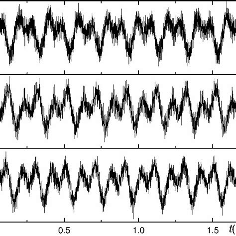 Example Of The Raw Output Signals Of The Displacement Based Sensors