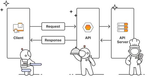 Apiperformance Backenddevelopment Optimizationtips Techstrategy Developercommunity