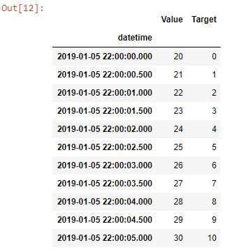 Python How To Update A Cell Value In Sub Second Time Series Pandas Data Frame Stack Overflow