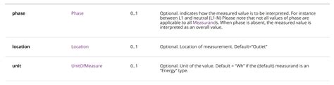 How To Send OCPP Meter Values With MeterValues Req