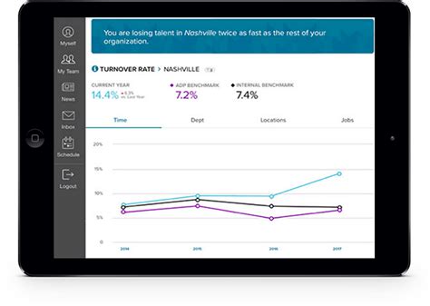 Workforce Analytics Adp® Datacloud Workforce Analytics Adp® Datacloud
