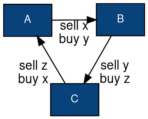 Why Dont You See Fourier Interpolation In More Places By Jimmy Xuan Shen Towards Dev